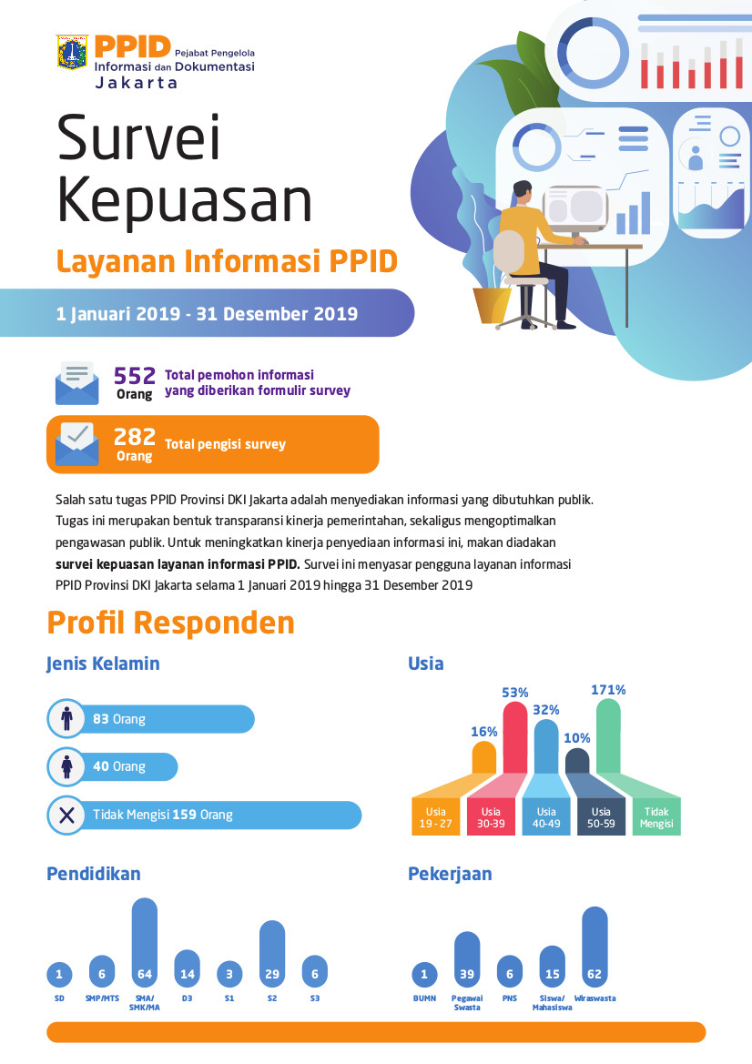 PPID DKI Jakarta